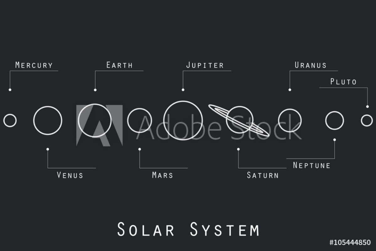 The planets of the solar system illustration in original style Vector ...